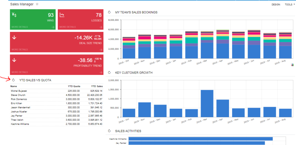 How to Use Conditional Formatting on an Acumatica Dashboard - ERP for Manufacturing and Distribution